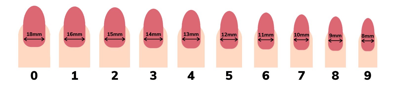 Fingernails Size Chart What s My Nail s Size Fingernails Size Chart What s My Nail s Size